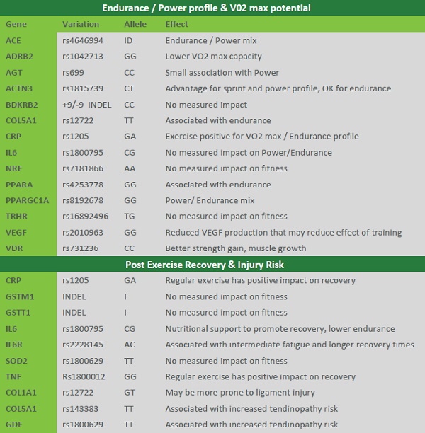 DNAFit Reviews - DNA Testing Choice
