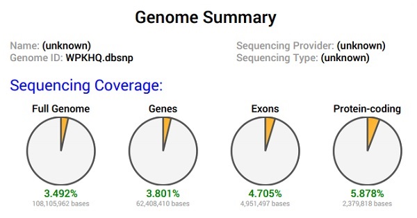 Enlis Genomics Reviews - DNA Testing Choice